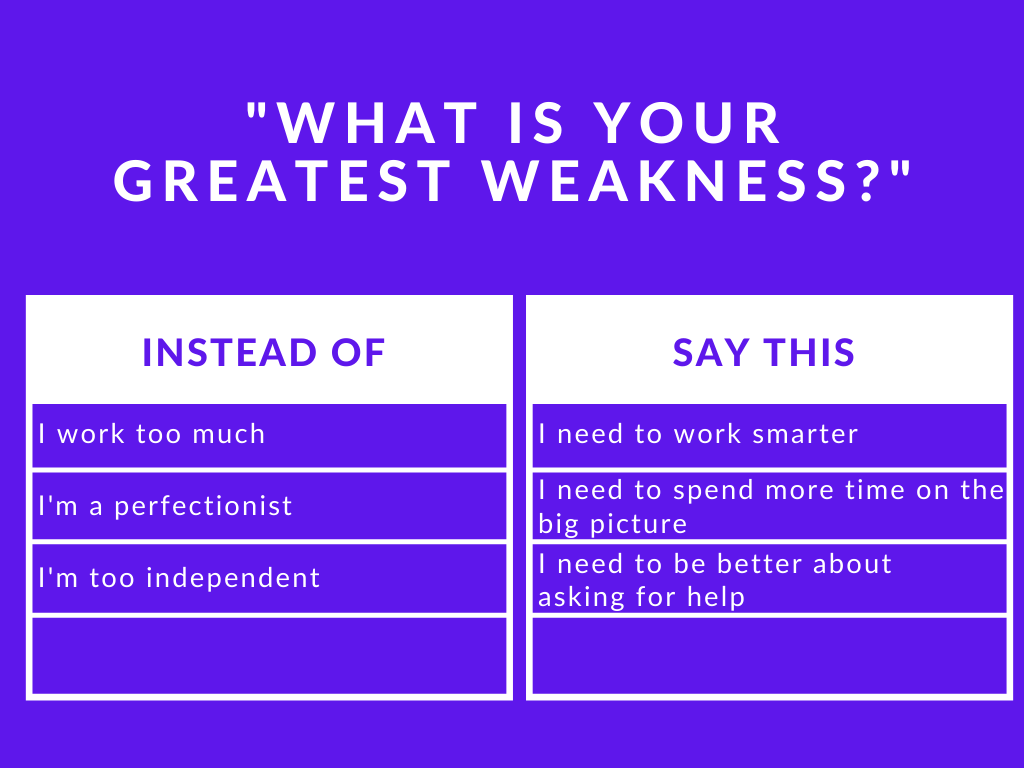 How To Answer What Is Your Greatest Weakness In A Job Interview 