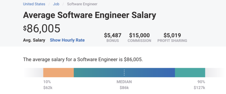 Computer science major salary: Stats and how to negotiate higher ...