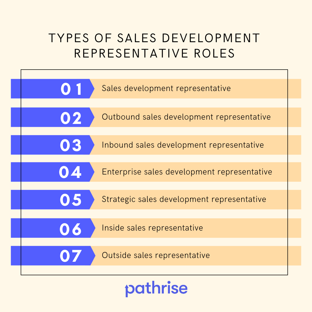 What Is A Sales Development Representative Pathrise Resources