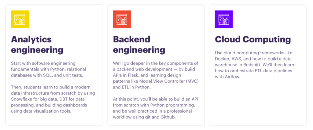 A review of Jigsaw Labs as a data engineering bootcamp - Pathrise Resources